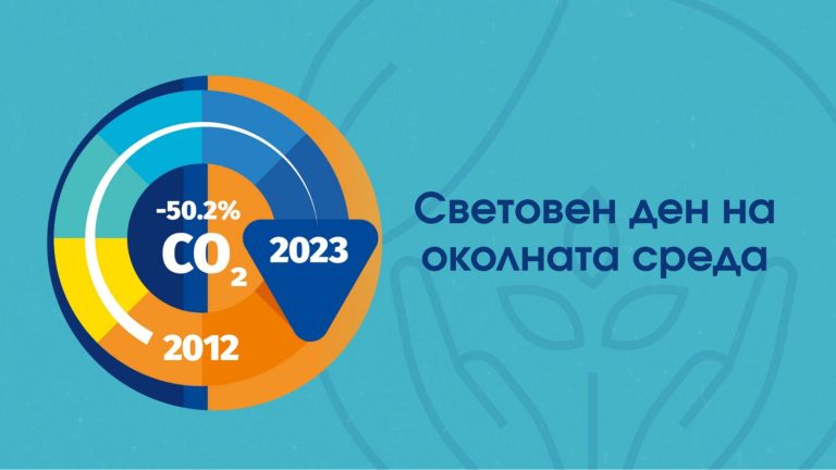 Environmental day - Sustainability of TU-SOFIA
